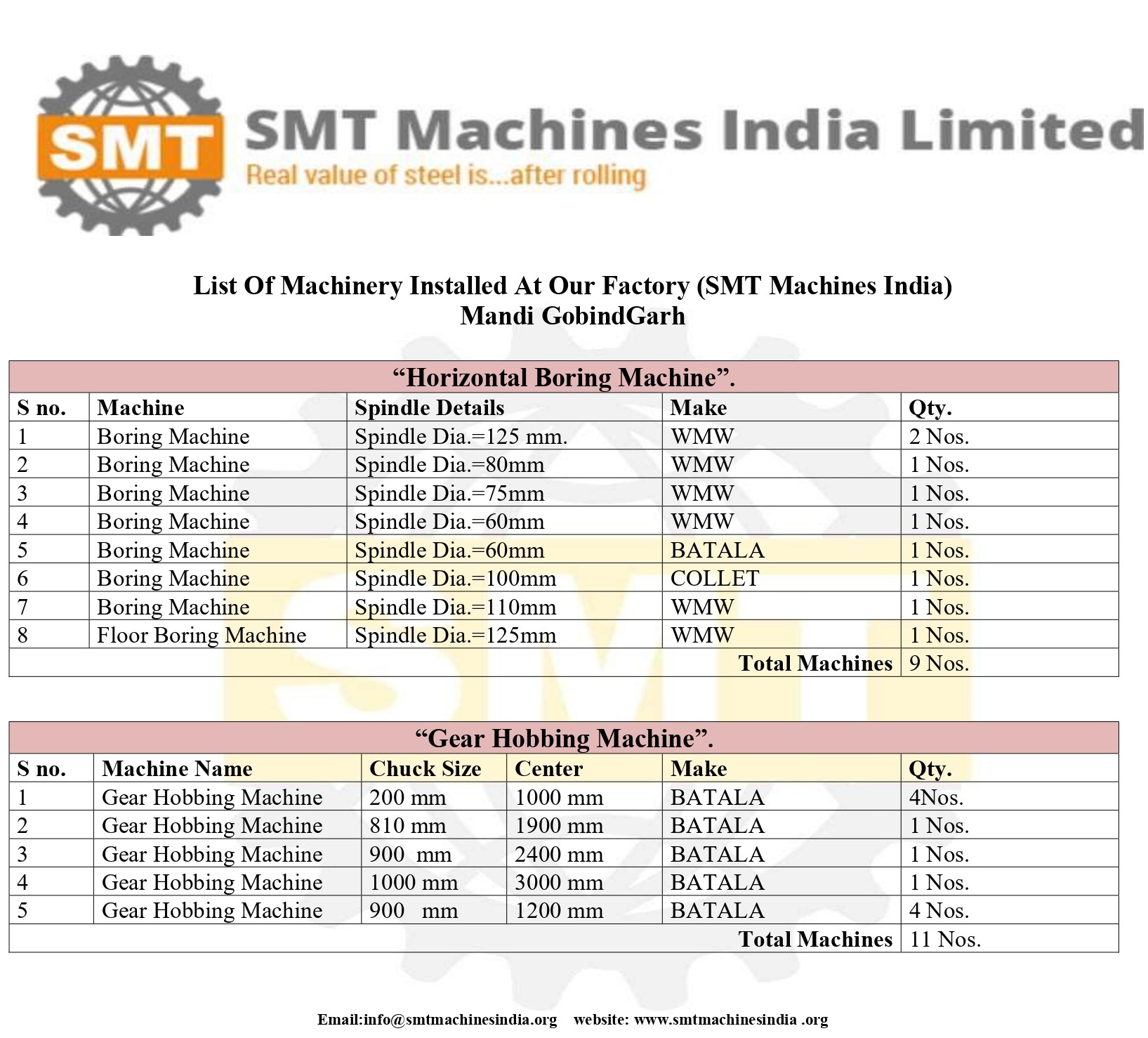 Infrastructure | SMT Machines India Limited